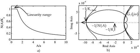 Active Control Of Human Induced Vibrations Using A Proof Mass Actuator