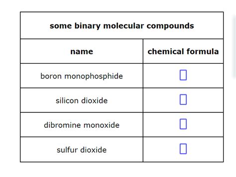 [solved] Some Binary Molecular Compounds Name Chemical Formula Boron Course Hero