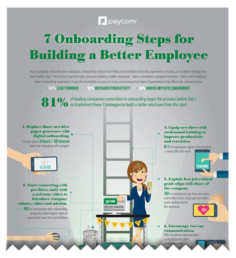 7 Onboarding Steps For Building A Better Employee Infographic Paycom