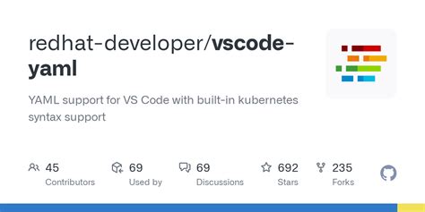 Github Redhat Developervscode Yaml Yaml Support For Vs Code With Built In Kubernetes Syntax