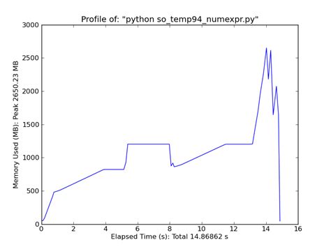 Python Improving Memory Usage In An Array Wide Filter To Avoid Block