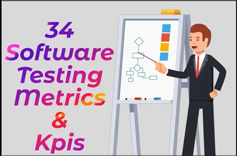 34 Software Testing Metrics And Kpis Complete Guide 2025 Thinksys Inc