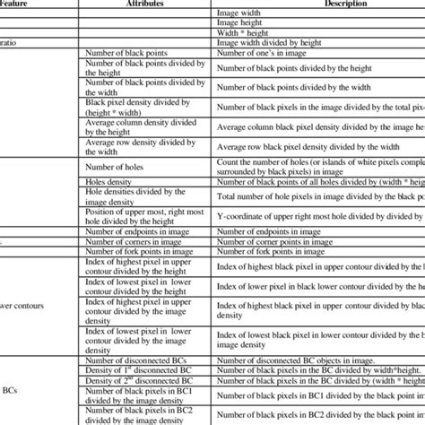 Classification Features Download Table