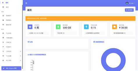 Github Umrchengsignin 各个代理平台的签到领流量