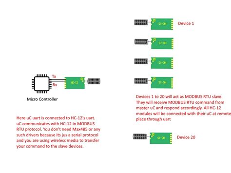 A Question About Digital Transmission From A Microcontroller Electrical Engineering Stack Exchange