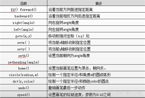 计算机二级python学习笔记(九)李维山的博客 Csdn博客python国二知识总结 计算机二级python学习笔记(九)李维山的博客 Csdn博客python国二知识总结