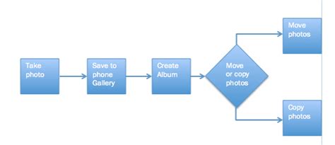 The Asynchronous Sync And Digital Photos The Deletist