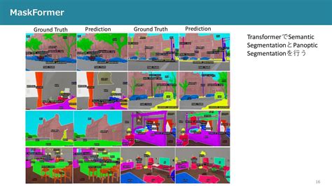 論文解説 Mask2former Speaker Deck