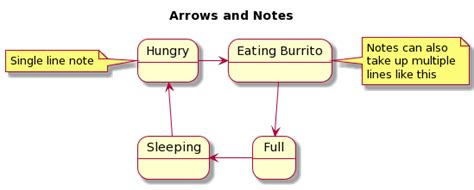 Mastering UML Diagrams Behavioral Diagrams State Machine Diagrams Jinaldesai Com