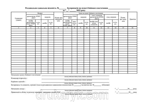 Роздавально здавальна відомість боєприпасів на пункті бойового постачання А4 арт 1314