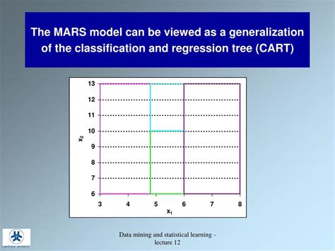 Ppt Neural Networks Nn And Multivariate Adaptive Regression Splines Mars Powerpoint