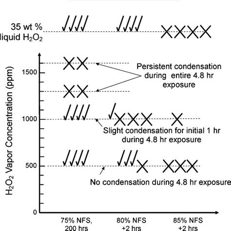 Typical Engineering Stress Strain Curve Of The As Received 4340 Steel