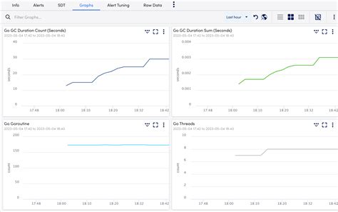 Kubernetes Scheduler Monitoring Logicmonitor