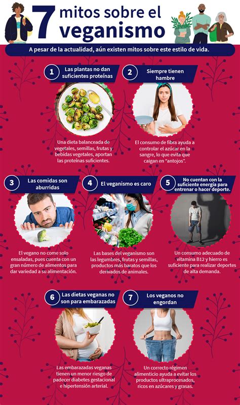 Mitos Y Verdades Sobre La Dieta Vegana 2025