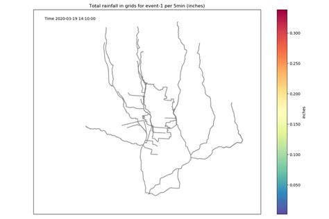 Prasanna Dahal Pe On Linkedin Columbusohio Flooding Matplotlib Pythonprogramming