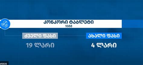 “კონკორი” “კრესტორი” მედიკამენტების ჩამონათვალი რომლებიც პრემიერის ინიციატივით თურქეთიდან