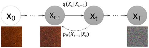 Remote Sensing Free Full Text Small Sample Underwater Target Detection A Joint Approach
