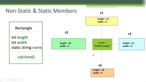 Cnet Constructors Static Members Readonly Const Enums Session 8 Youtube
