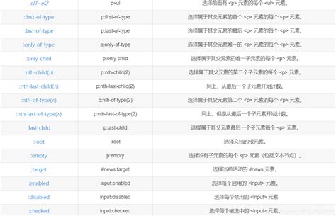 Html、css、javascript常见面试问题的总结（css篇）css允许通过 Inherit 关键字显式的声明继承性 Csdn博客