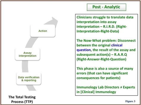 The Total Testing Process Triangle Immunology Ti