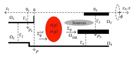 Open Axially Symmetrical Waveguide Transformer Download Scientific