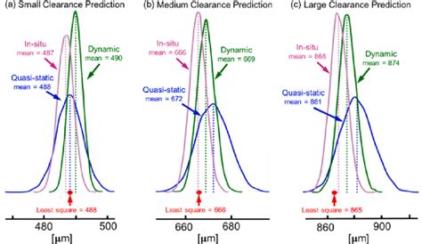 Prediction Comparison For Quasi Static Dynamic In Situ And Download Scientific Diagram