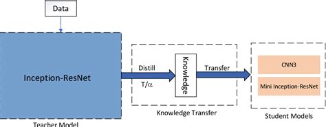 Figure 4 From Automatic Modulation Classification With Neural Networks Via Knowledge