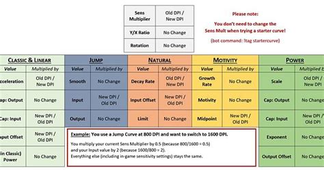 Rawaccel Conversion Chart Album On Imgur