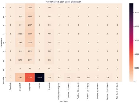 Exploratory Data Analysiseda With Python Dev Community