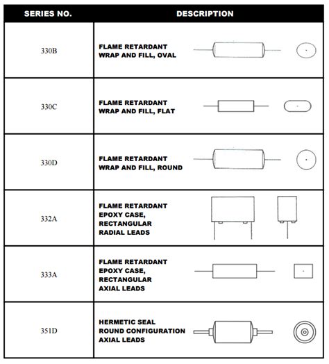 330 351d Series Metallized Polyphenylene Sulphide Film Capacitors