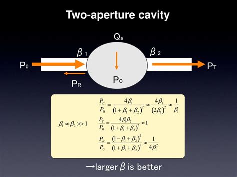 Ppt The Cavity For Rf Input Coupler Conditioning At Spring 8 Powerpoint Presentation Id 6454331