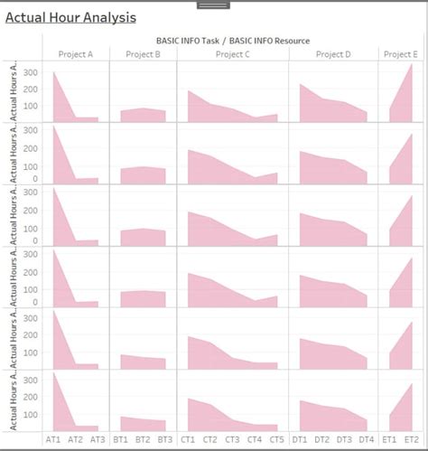 Maximize Efficiency With Summarization Storytelling And Pivot Tables
