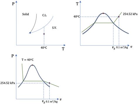 4 1 Internal Energy In A System Introduction To Engineering Thermodynamics