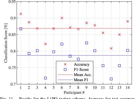 Figure 1 From Radar Point Cloud Processing Methods For Human Activity Classification With Point
