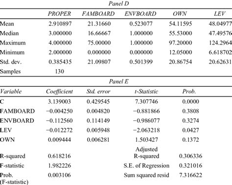 descriptive statistics and multivariate regression using least square