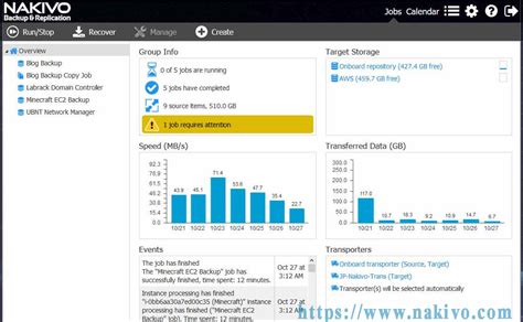 NAKIVO Issued V To VM Backup Replication For Windows Server