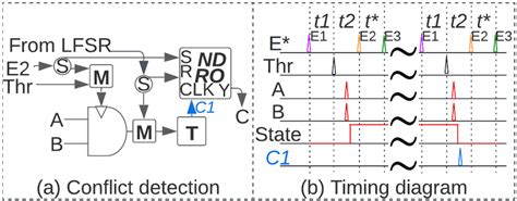 A A Circuit Diagram Of The Conflict Detection Logic T Is A Tff S Is
