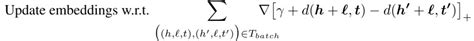 Which Implementation Performs Mini Batch Gradient Descent Correctly Autograd Pytorch Forums