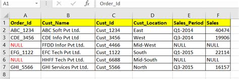 Sql Server Right Outer Join Syntax And Example Power Bi Analytics Kingdom Blog