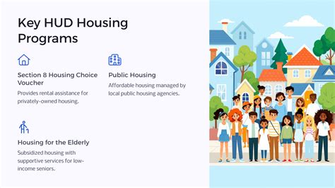 Different Types Of Housing Assistance Benefits Com We Make Government Benefit Program