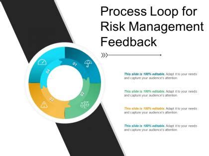 Process Feedback Loop Slide Team
