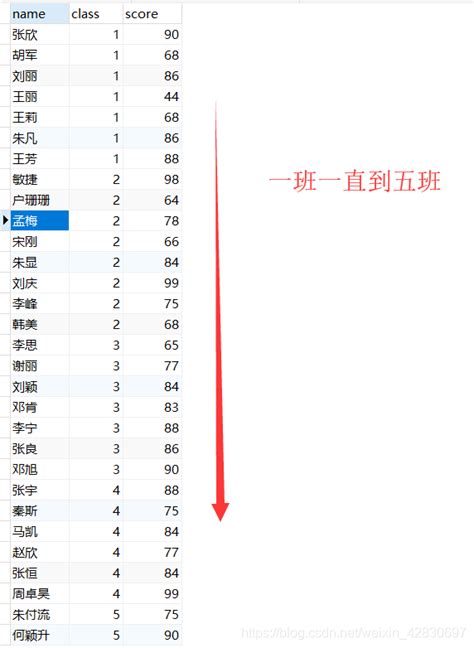 五、多表连接查询——数据分组多表连接分组 Csdn博客