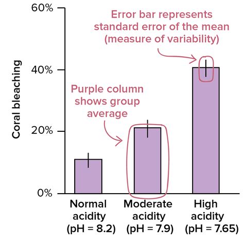 Controlled Experiment Images