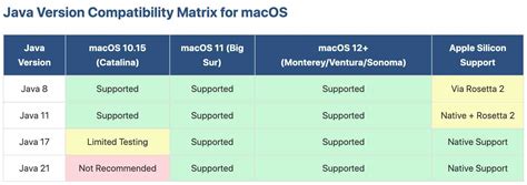 How To Locate The Java Installation Directory On Macos