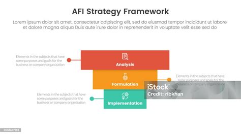 Afi 전략 프레임워크 인포그래픽 슬라이드 프레젠테이션을 위한 직사각형 블록 피라미드 거꾸로 구조가 있는 3점 스테이지 템플릿 가까이 옴에 대한 스톡 벡터 아트 및 기타