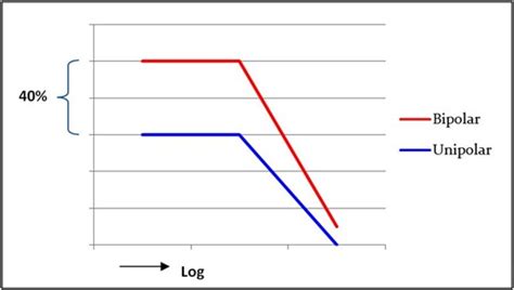 How Does Stepper Motor Works Part