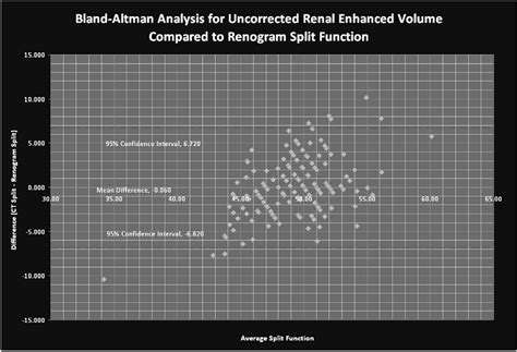 Figure 4 From Determination Of Split Renal Function By 3d