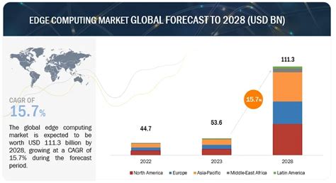 Edge Computing Vs Cloud Computingkey Differences To Know Taikun