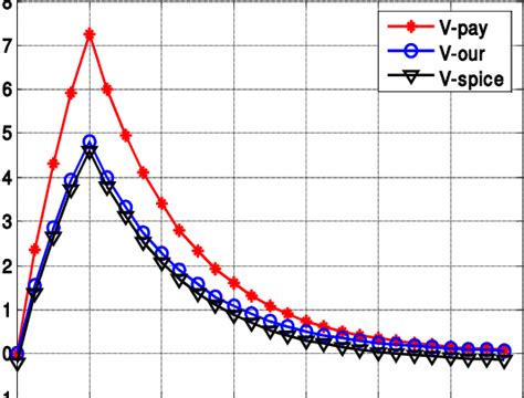 Crosstalk Noise Waveform For Two Coupled Transmission Lines Download Scientific Diagram