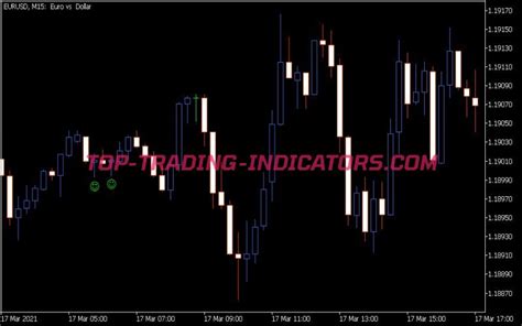 Pin Bar Detector Indicator • Top Mt5 Indicators Mq5 Or Ex5 • Top Trading ♾️